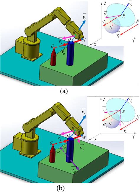 The Velocity Potential Fields A Static Obstacle B Moving Obstacle