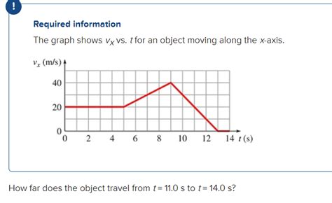 Solved The Graph Shows Vx Vs T For An Object Moving Along Chegg