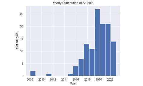 The Use Of Artificial Intelligence And Wearable Inertial Measurement Units In Medicine