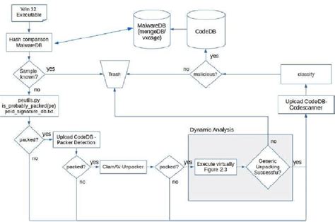 Unpacking Process Chain As Described By Zwanger Et Al 2014 Entropy
