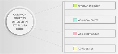 VBA Class Modules A Step By Step Guide Acuity Training