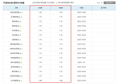 환전수수료 환율우대 100 90 뜻 그리고 계산 방법 정리 네이버 블로그