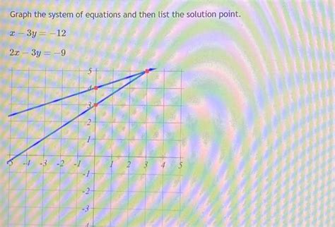 Solved Graph The System Of Equations And Then List The Chegg