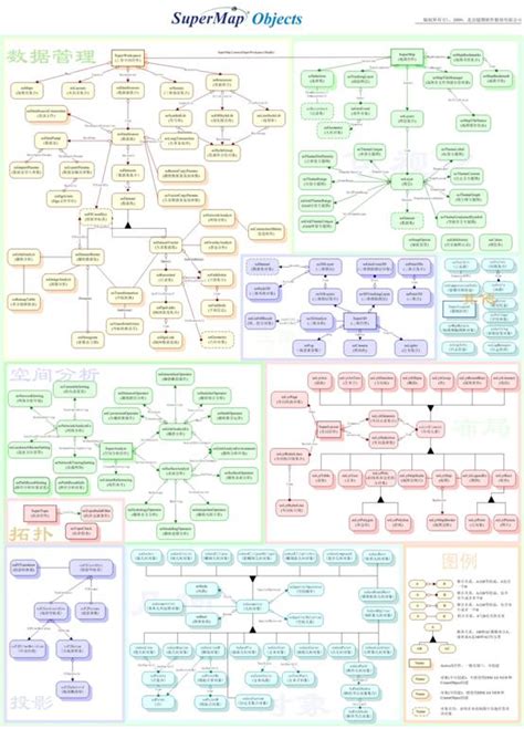 Supermap Objects Com 概述 Supermap Gis 6r Supermap超图软件