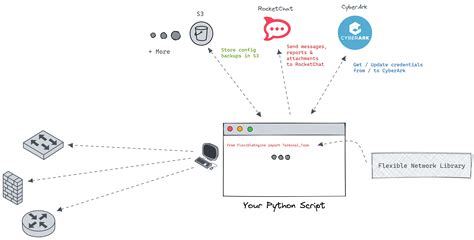 GitHub Eslam Gomaa Flexible Network A Python Library Tool To