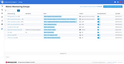 An Introduction To Anomaly Detection