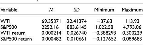 Table 1 From A Markov Switching Approach In Assessing Oil Price And Stock Market Nexus In The