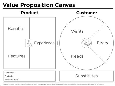 Value Proposition Design And Canvas Inovace