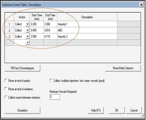 Small Scale Peptide And Impurity Isolation Using The Acquity Uplc H Class And Waters Fraction