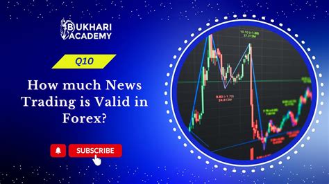 Q10 How Much News Trading Is Valid In Forex Bukhari Academy YouTube