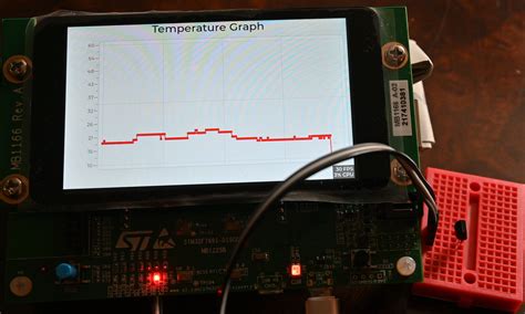 LVGL With STM F And STM F Embedded Laboratory