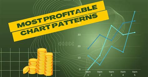 most profitable chart patterns for trading in 2025