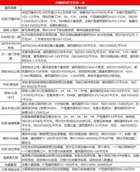 2018年合肥市學區劃分出爐 你要的房價地圖來了 每日頭條
