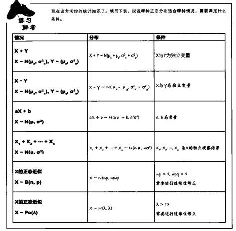 9 再谈正态分布的应用 我不叫闹心 博客园
