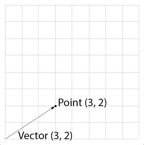 4 2d Primitive Shapes Game Physics Cookbook