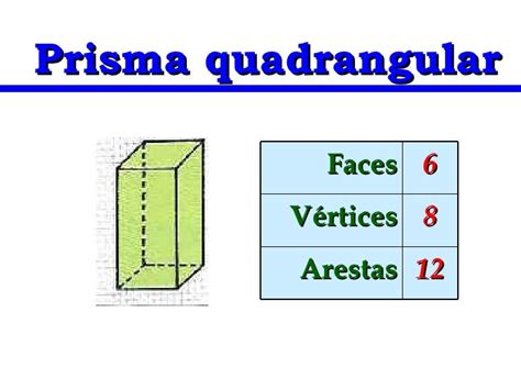 Prismas