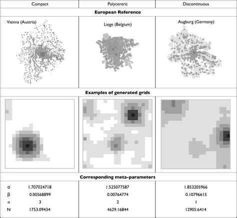 Space Matters Extending Sensitivity Analysis To Initial Spatial Conditions In Geosimulation