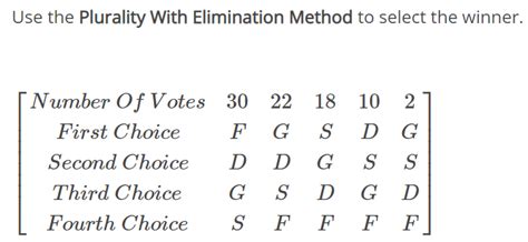 Solved Use The Plurality With Elimination Method To Select