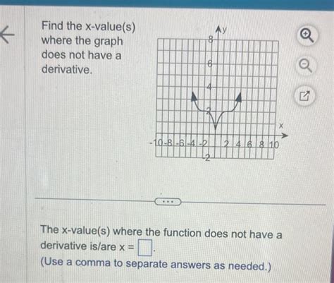 Solved Find The X Values Where The Graph Does Not Have A