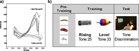 figure 1 from referential labeling can facilitate phonetic learning in infancy semantic scholar