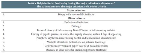 Surgical And Cosmetic Dermatology Extensive Perianal Pyoderma
