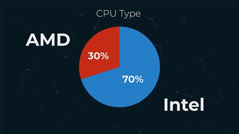 Intel Denies Rma Requests For 14th And 13th Gen Desktop Cpus Plagued With