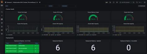 How To Use Ngrok With Docker Compose By Shamsul Arefin Medium