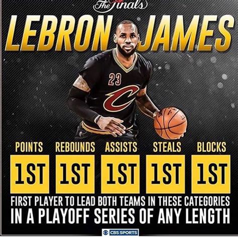 Proof Lebron James Is The Goat Howtheyplay
