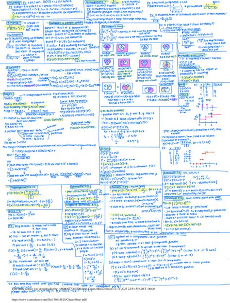 Exam Cheat Sheet