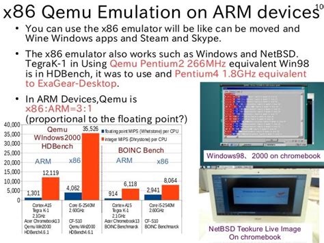 X86 Emulation On Arm Devices And Wine On Armhf Exagear Desktop