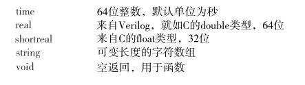 Systemverilog