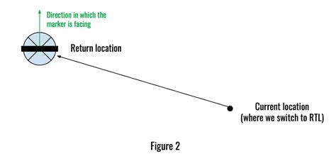 GSoC 2022 Rover AutoDocking Blog ArduPilot Discourse