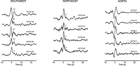 Stacked Radial Receiver Functions For The Three Backazimuths For All Download Scientific