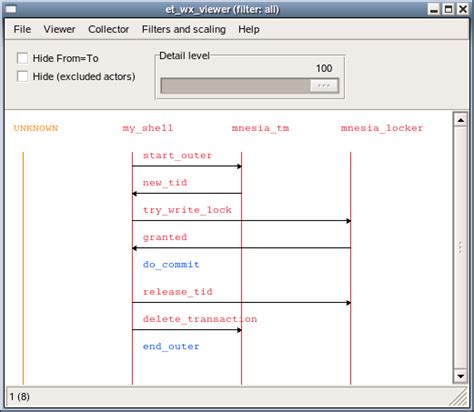 A Practical Guide To The Best Runtime Software The Cto Club