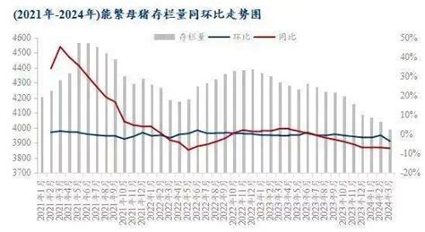 【4月28日猪价】跌涨调整，以稳定为主！今日集团全国生猪