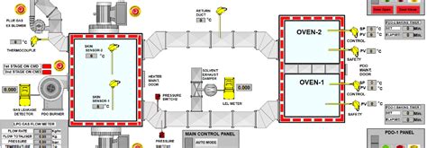 Precision Instruments Engineering Industrial Automation