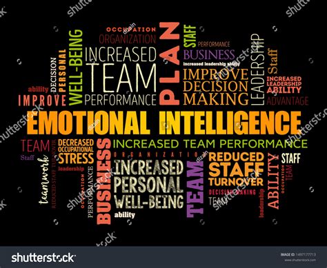 617 Imagens De Emotional Intelligence Word Cloud Imagens Fotos Stock E