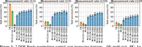 Adapting Neural Models With Sequential Monte Carlo Dropout Paper And Code