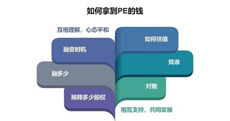 前海创投班导师东方富海韩雪松这是投资最好的时代也是最坏的时代 搜狐大视野 搜狐新闻