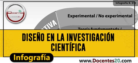 InfografÍa DiseÑo En La InvestigaciÓn CientÍfica Docentes 20