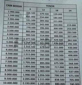 Tabel Angsuran Gadai BPKB Motor Di Bank BRI 2024
