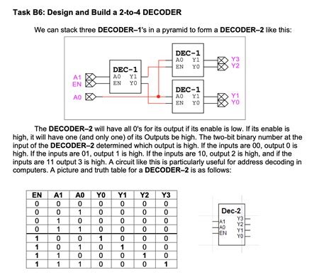 Solved Task B Design And Build A To DECODER We Can Chegg Com