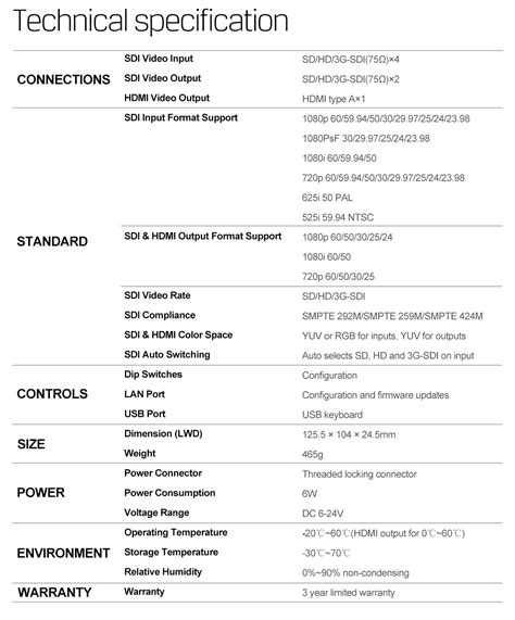 MV Mini CH SDI Multiviewer AVMATRIX