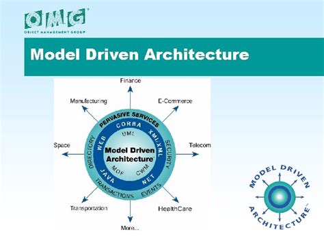 Model Driven Architecture The Evolution Of Object Oriented
