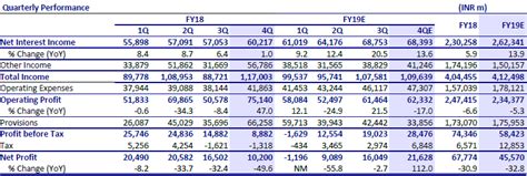 Icici Bank To Report Q4 Earnings Today Heres What To Watch For