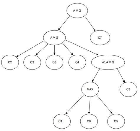 Enhanced Intrusion Detection With Data Stream Classification And Concept Drift Guided By The