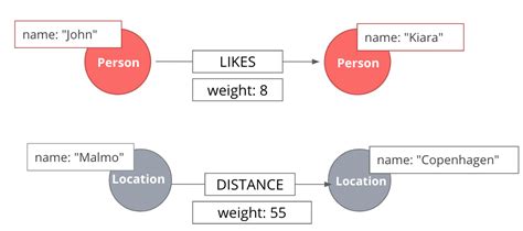 Overview Of Graph Algorithms Introduction To Graph Algorithms In