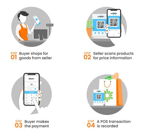 What Is Point Of Sale Pos Transaction Types And Example