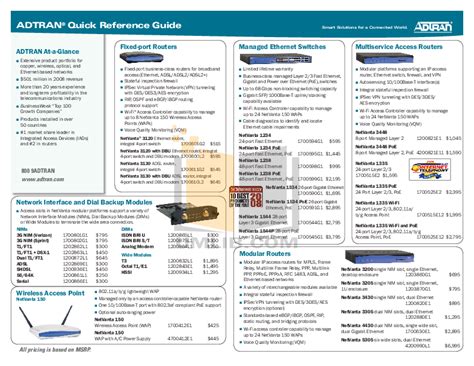 Download Free Pdf For Adtran Netvanta 1234 Poe Switch Manual