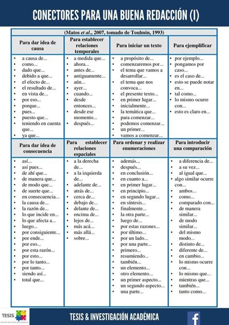 Conectores Para Redacci N De Textos Redacci N De Textos Palabras 39872